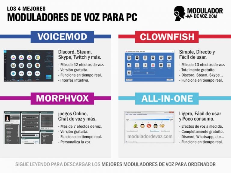 Descargar Modulador de voz para PC ¡GRATIS! ️ Mejor 2025